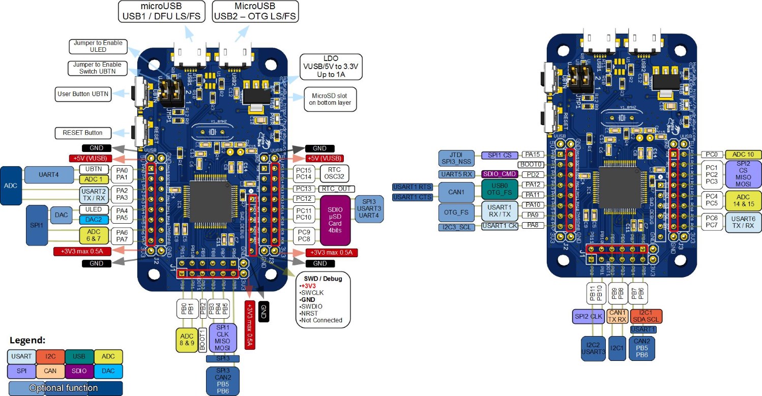 hydrabus: HydraBus an open source multi-tool hardware for researcher, hackers, students ...